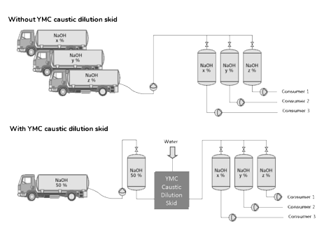 YMC | 액체 크로마토그래피 연구 파트너