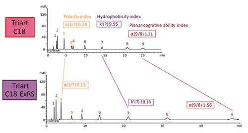 YMC | 액체 크로마토그래피 연구 파트너