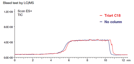YMC | 액체 크로마토그래피 연구 파트너